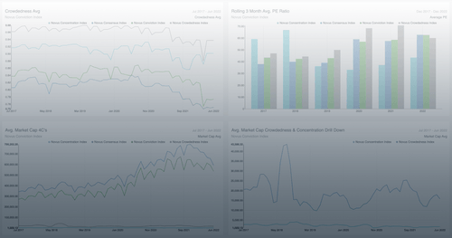 Portfolio Intelligence | SEI Novus